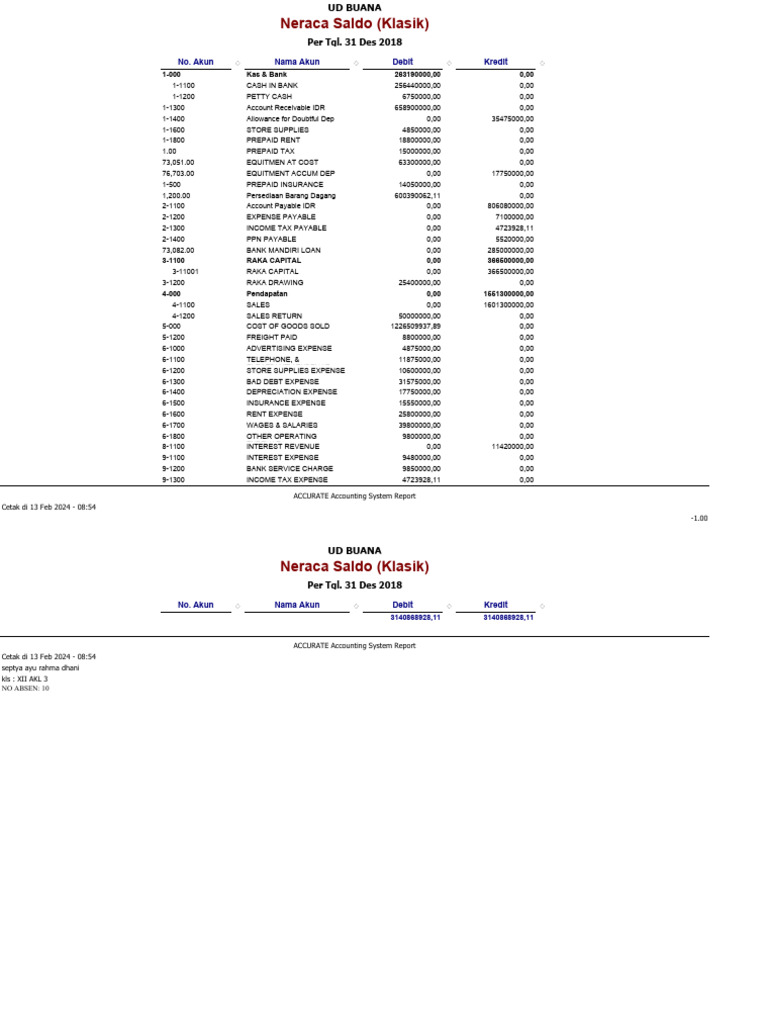 Septya Neraca Saldo Klasik | PDF | Expense | Debits And Credits
