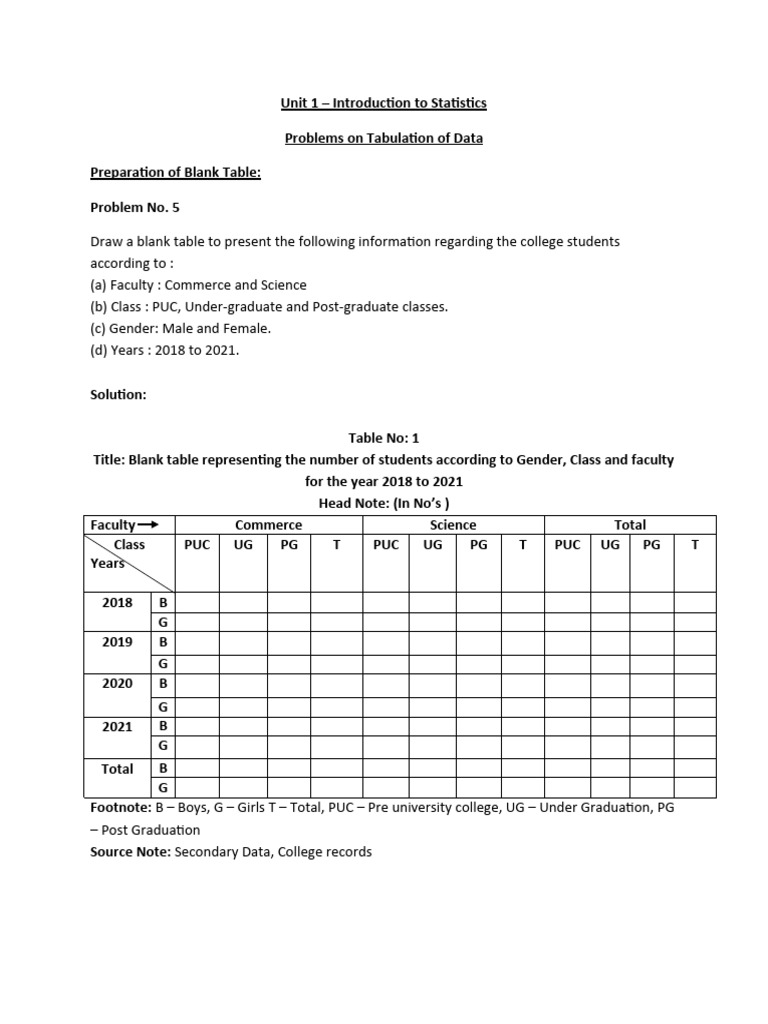 Unit 1 Notes (Tabulation) | PDF | Economies | Labor Unit 1 Notes (Tabulation) | PDF | Economies | Labor