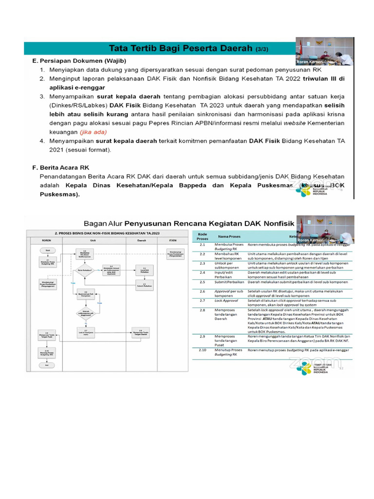 Zoom Sosialisasi Penyusunan Rencana Kegiatan (RK) Dana Alokasi Khusus (DAK) Bidang Kesehatan TA ...