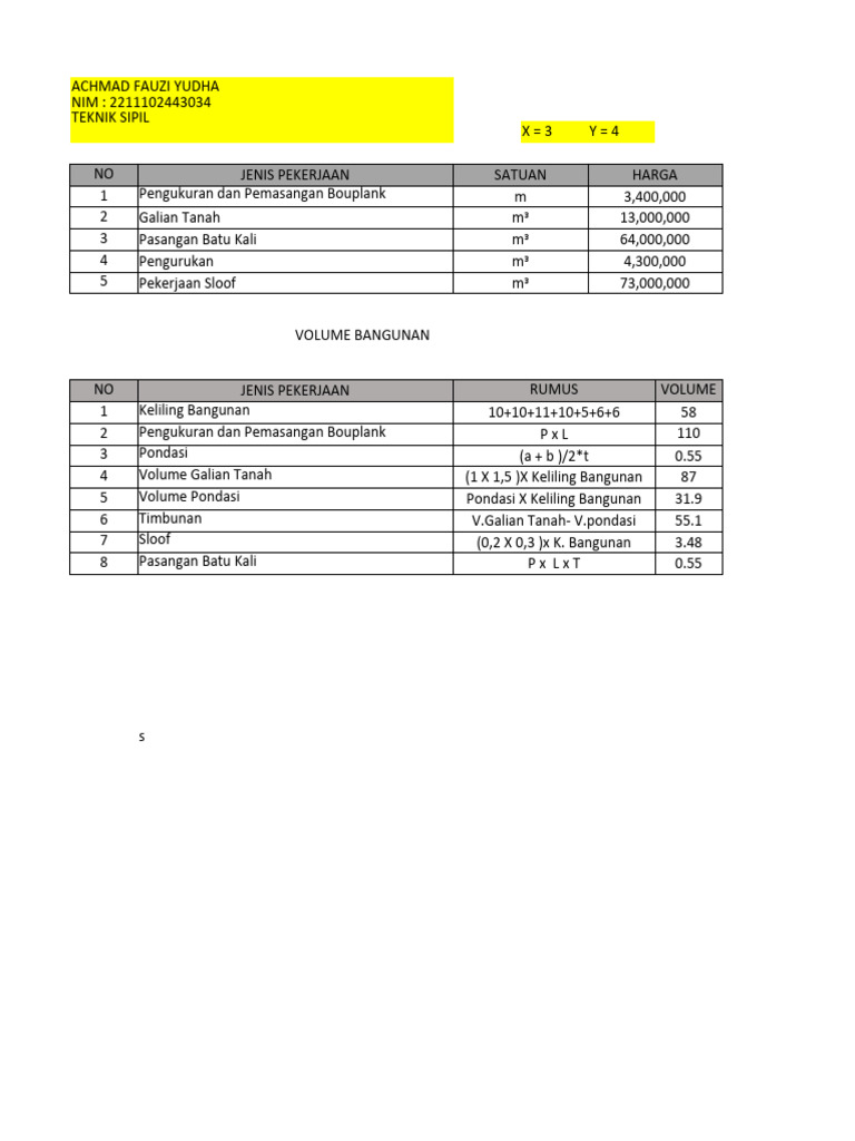 Estimasi Biaya dan Volume Proyek Konstruksi | PDF