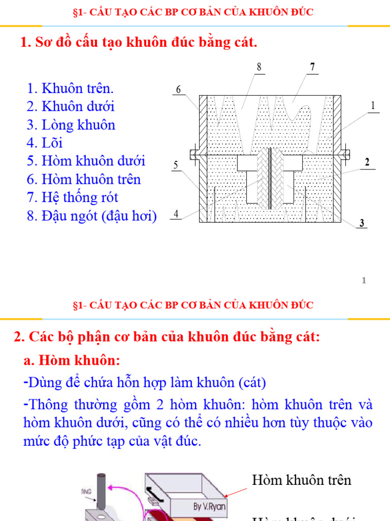 Chuong 2 - Duc Trong Khuon Cat 2 | PDF