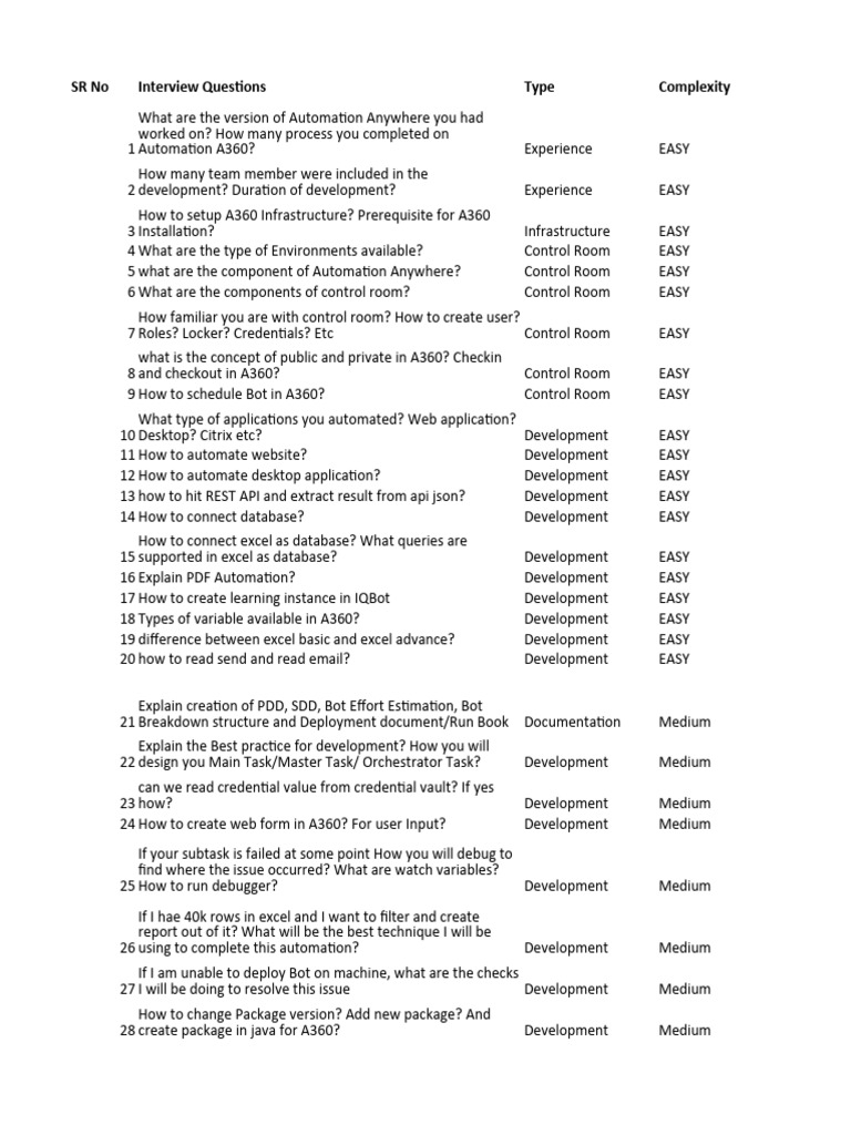 Interview Questions | PDF | Databases | Application Software