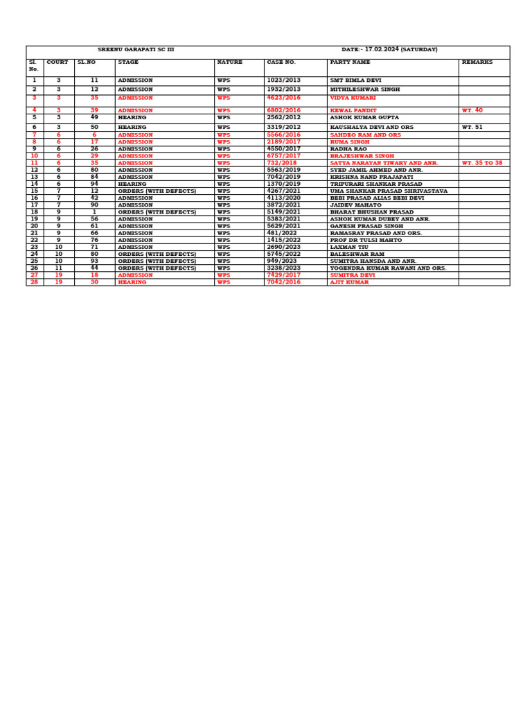 Cause List 17.02.2024 (Saturday) | PDF