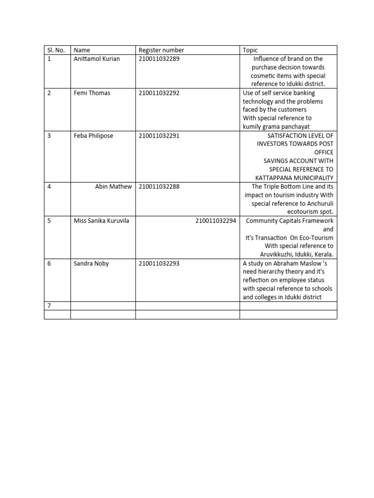 Project Details | PDF | Business Economics | Service Industries
