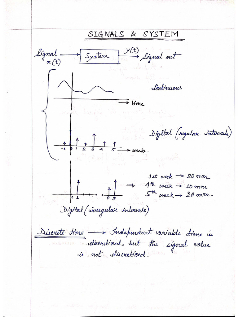 S S Notes Pdf
