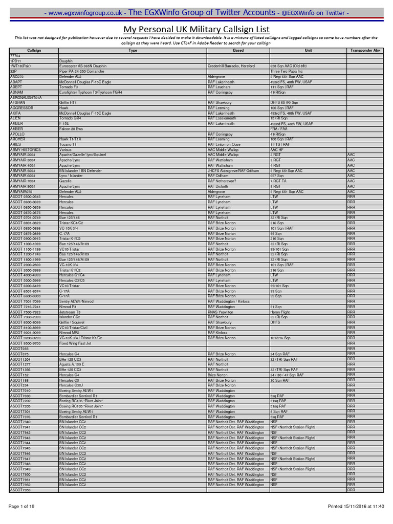 Callsignlist | PDF | Royal Air Force | Mc Donnell Douglas F 15 Eagle