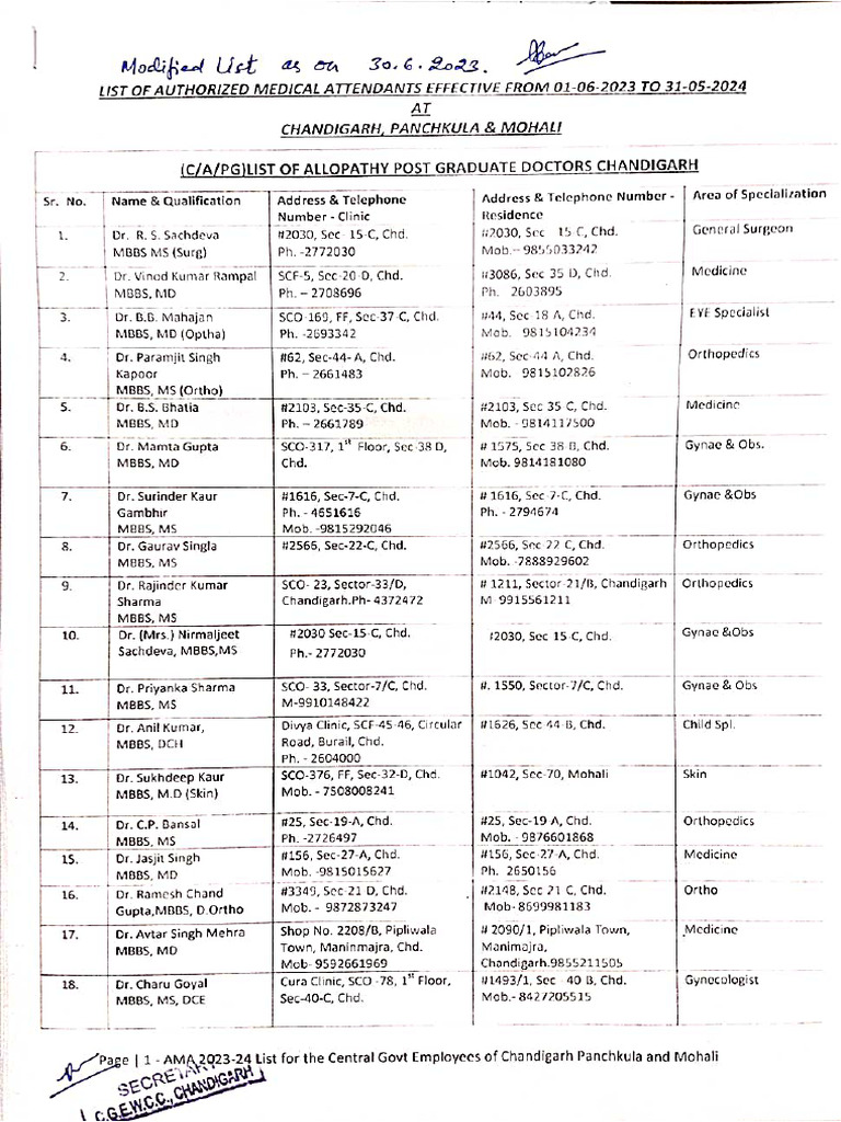 AMA List 2023-24 | PDF