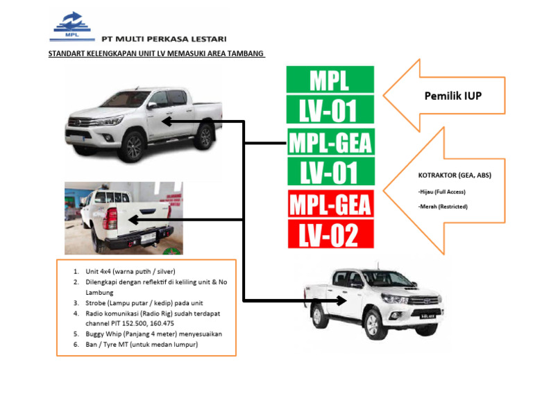 Standar Unit Tambang 4x4 | PDF
