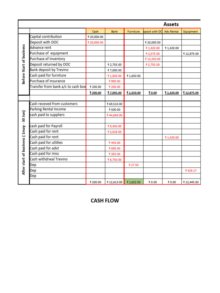 Case Study-Octane-Service-Station | PDF | Expense | Depreciation