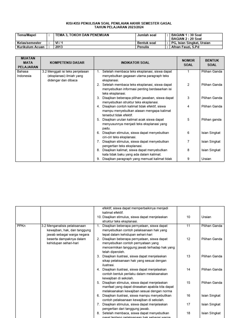 Soal Pas Kelas 6 Tema 3 | PDF