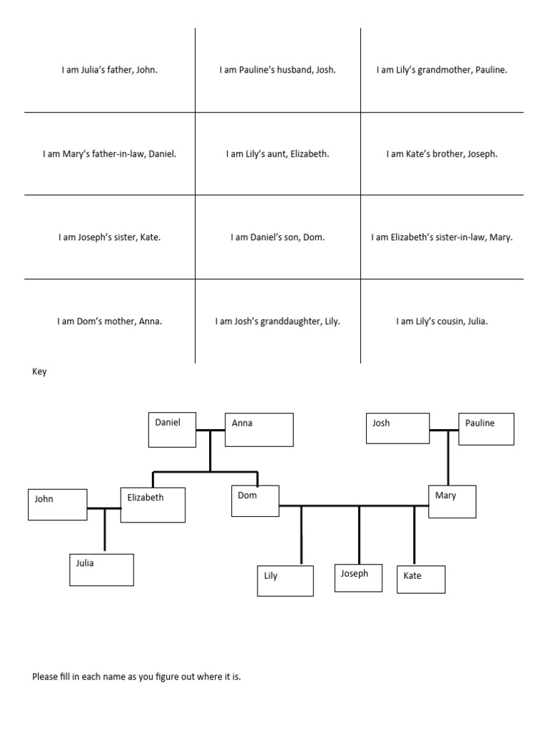 Family Tree Guessing Game | PDF