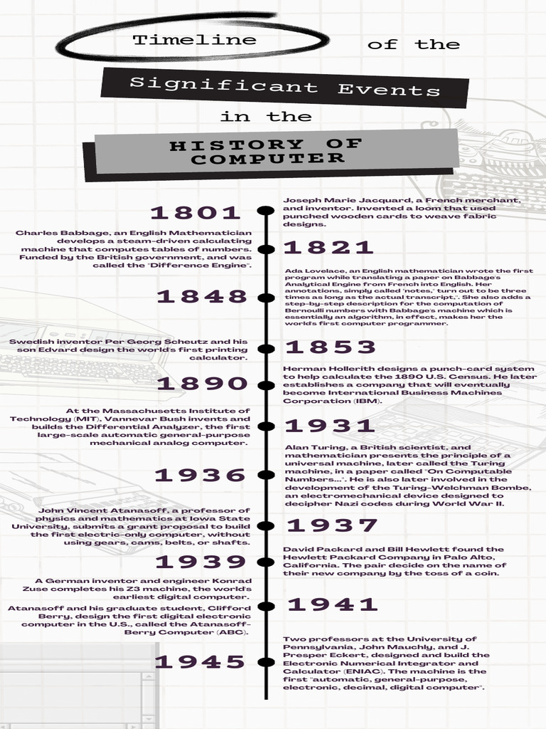 Timeline of The Significant Events in The History of Computers | PDF ...