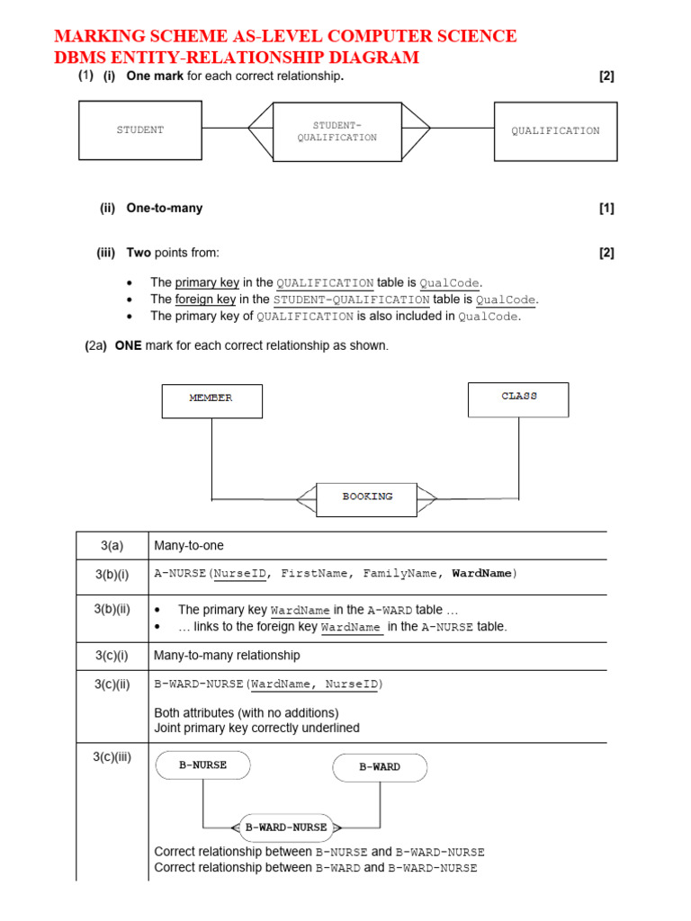 As Level Cs Marking Scheme Dbms Assignment | PDF | Information Science | Data