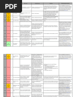 IMCA Guidelines and Requirements For DP Vessels | PDF | Safety