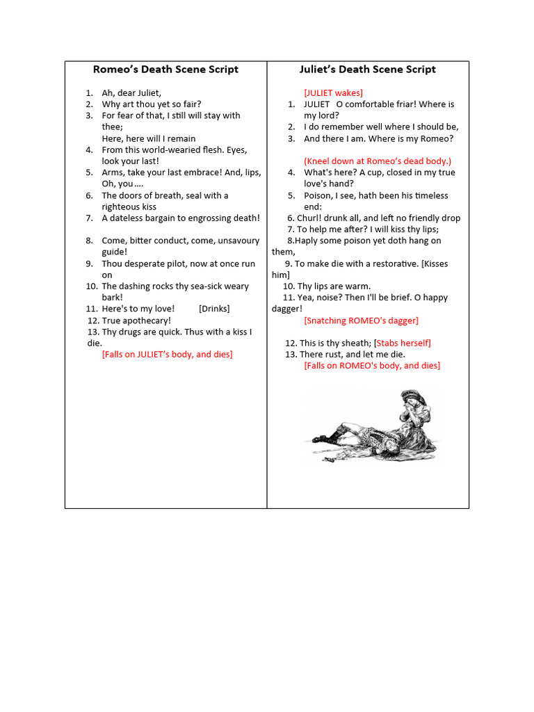 Monologue Romeo & Juliet's Death | PDF
