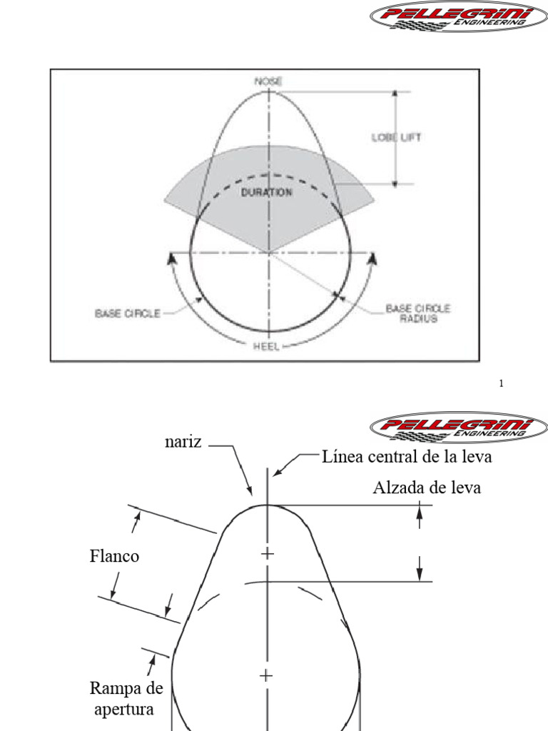 Presentaciones Levas Pdf Ingeniería Mecánica Tecnología De Vehículos