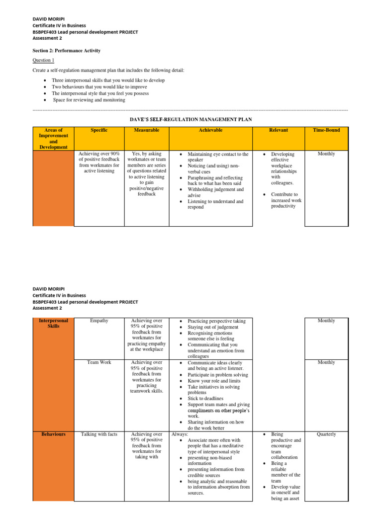 Assessment 2. Performance Activity | PDF | Empathy | Emotional Self ...