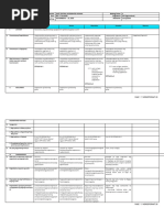 5e's Lesson Plan in EPP5 - Industrial Arts | PDF