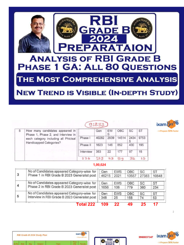 RBI 2023 Phase 1 Analysis New | PDF | Economies