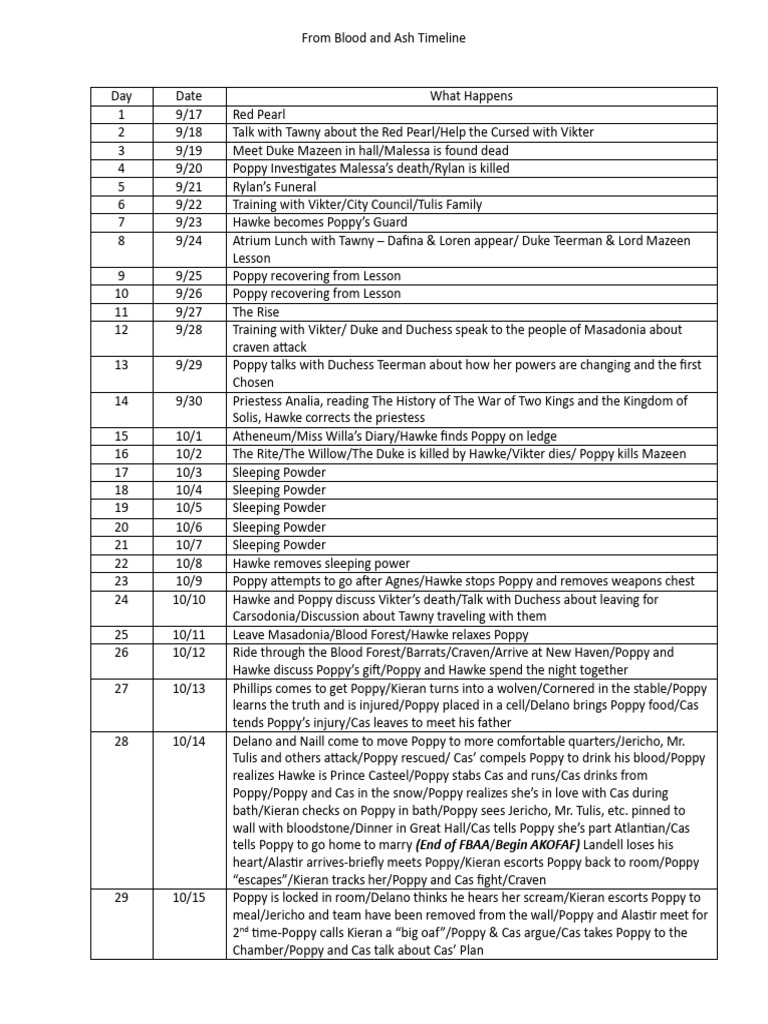 From Blood and Ash: Key Events Timeline | PDF