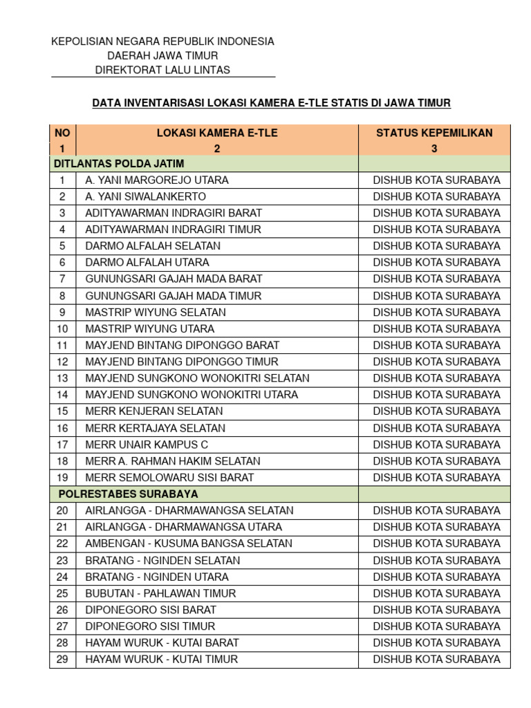 Data Titik CCTV Kamera Etle Polda Jatim - New | PDF