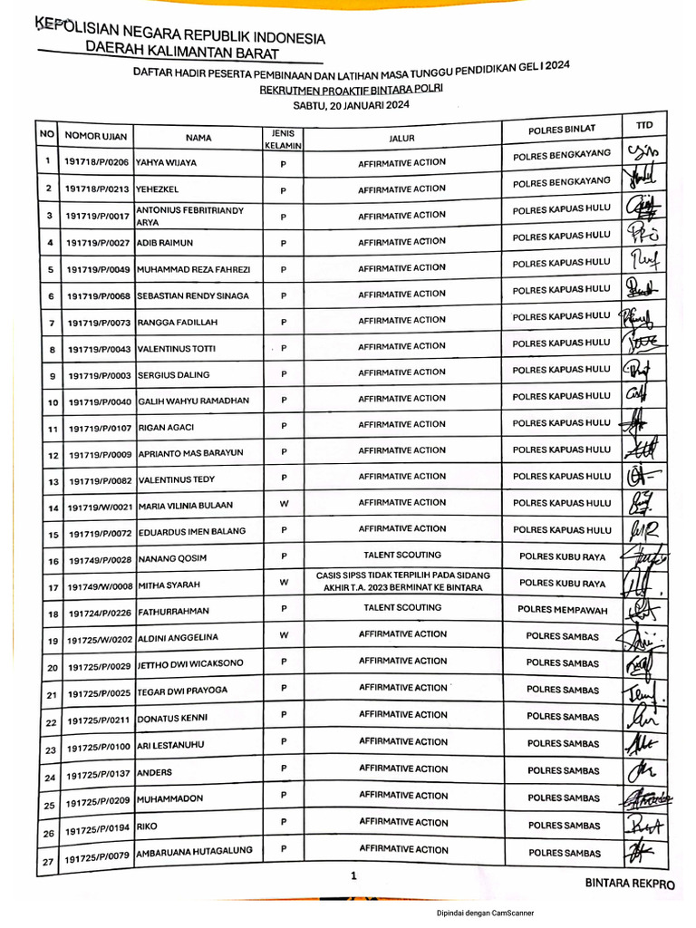 Absensi Rekpro | PDF