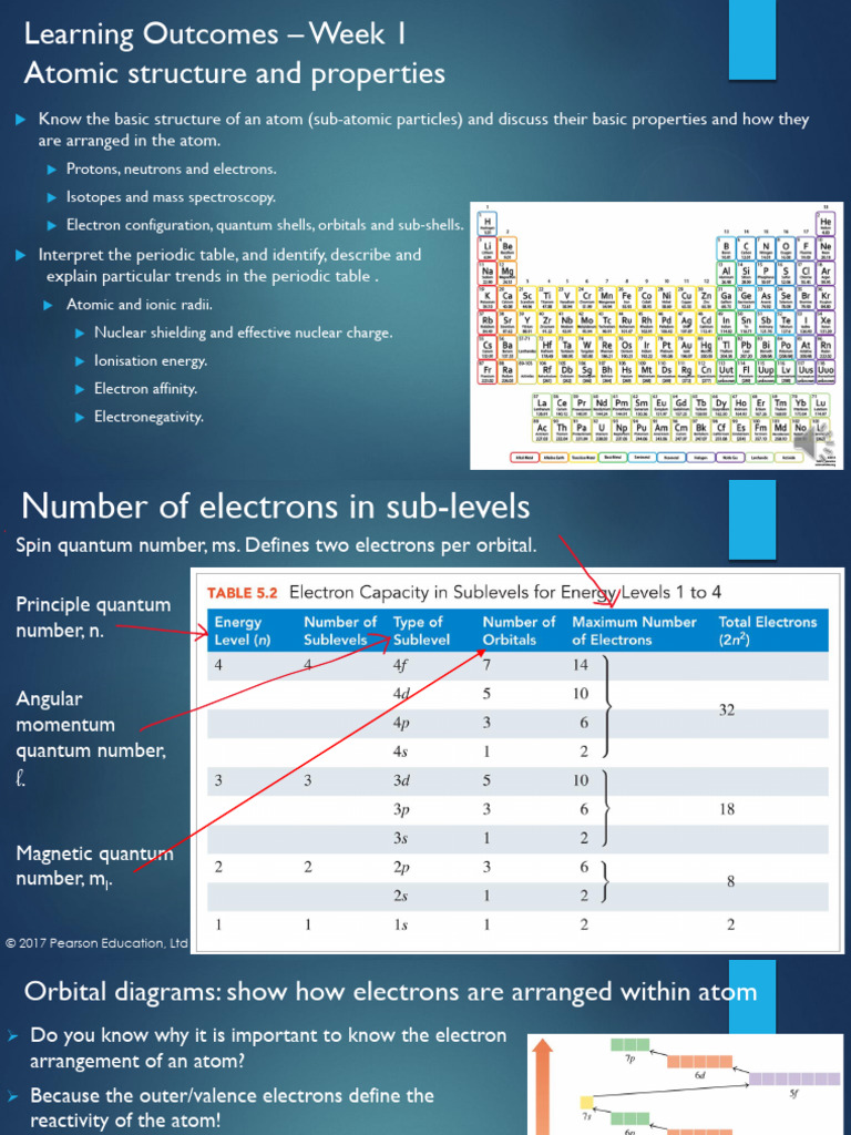 1 - 5 Orbital Diagrams and Electron Configuration - v2 | PDF