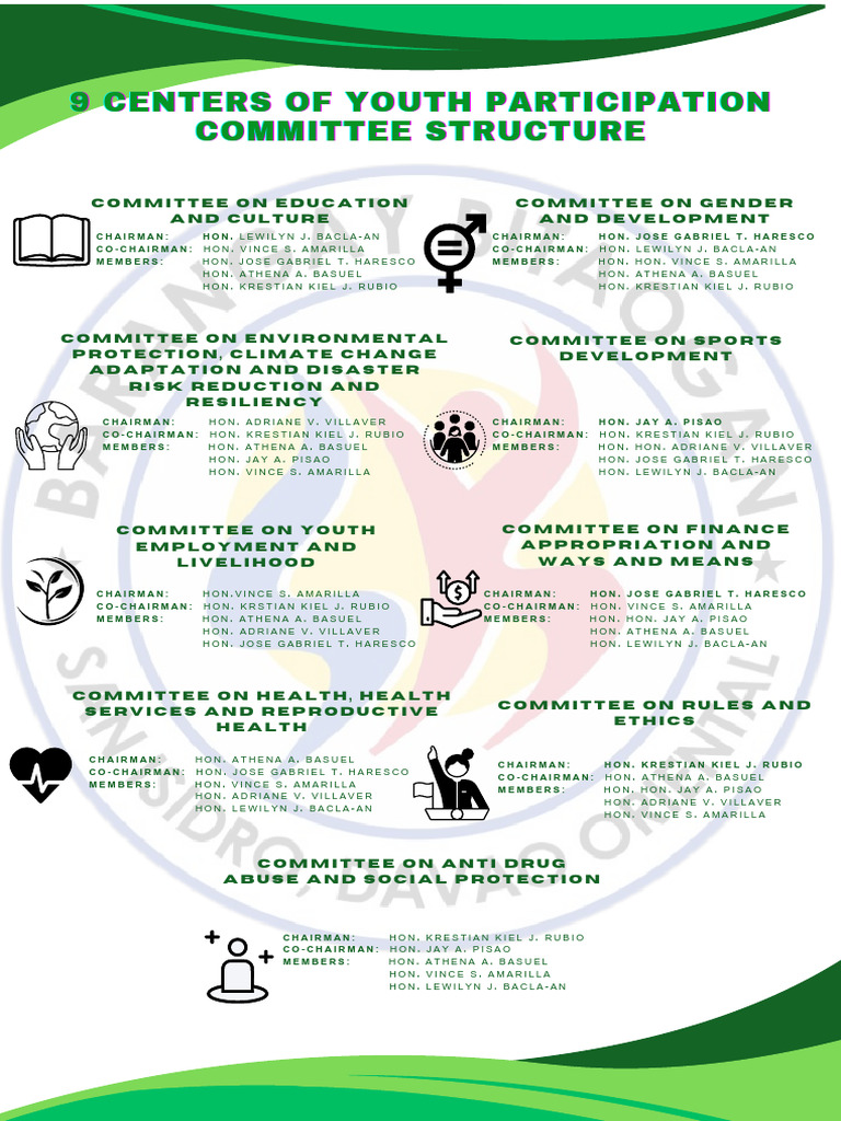 Youth Participation Committee Structure | PDF | Climate Change ...