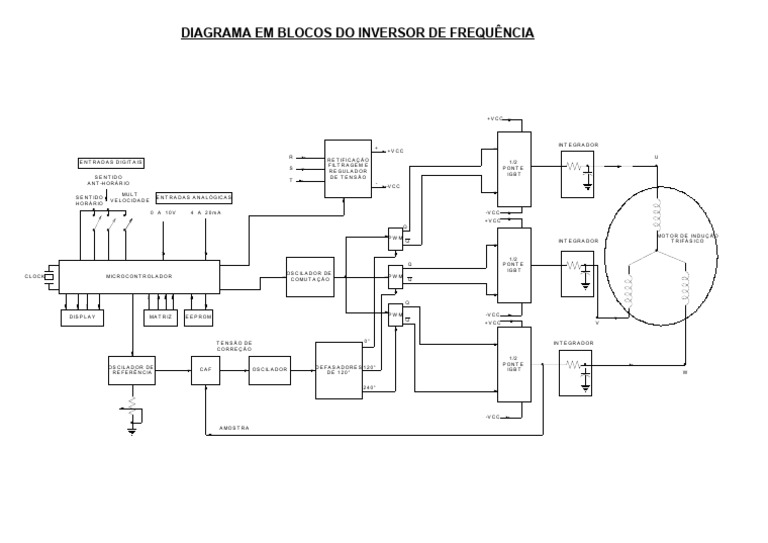 Diagrama em Blocos Do Inversor de Frequência | PDF