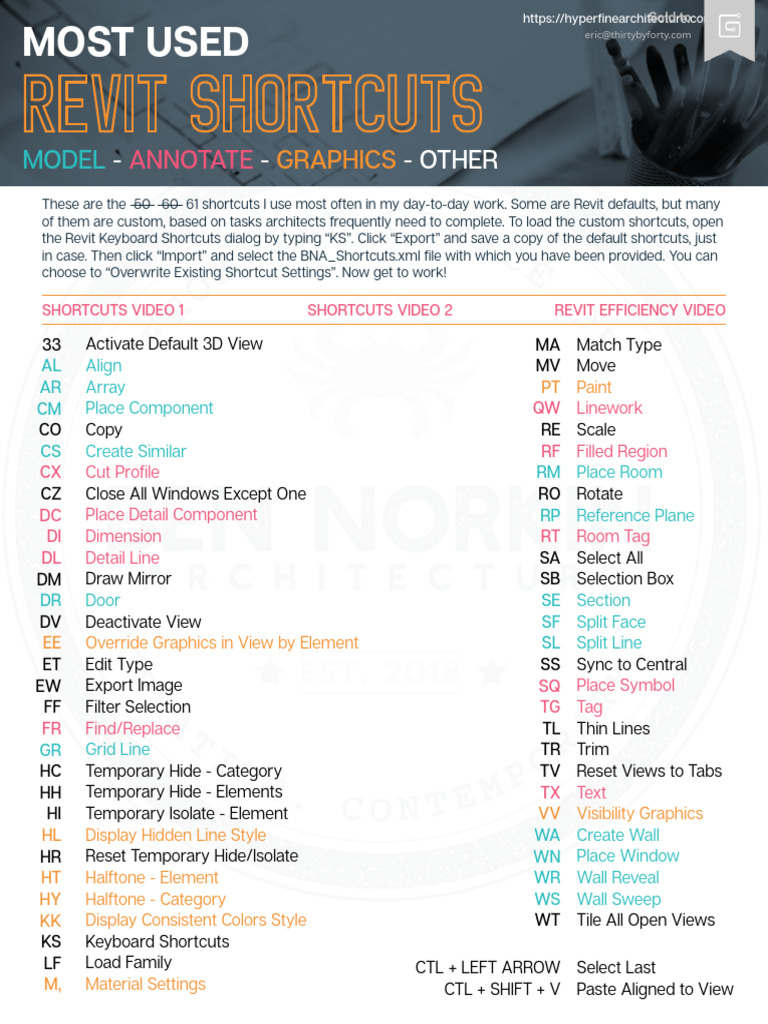 Revit Shortcuts Cheat Sheet | PDF | Software | Software Engineering