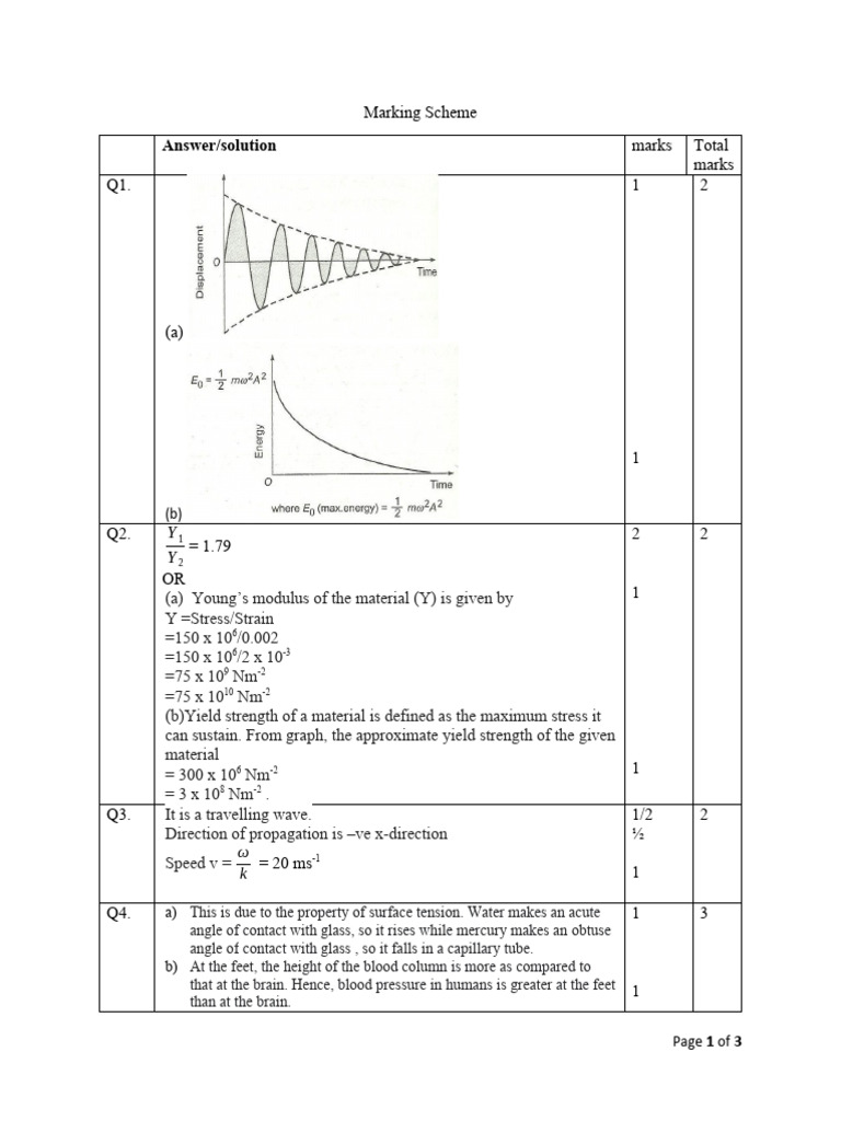 Class XI Physics SP Marking Scheme SET 2 | PDF | Elasticity (Physics) | Gases