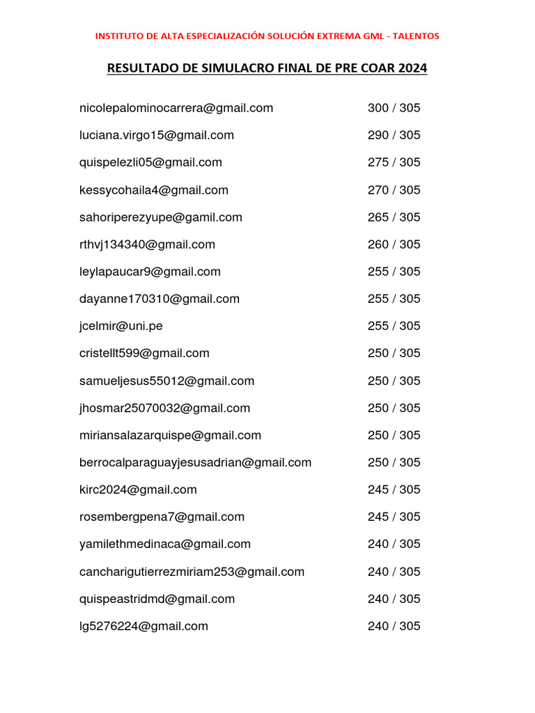 Resultado de Simulacro Final de Pre Coar 2024 | PDF