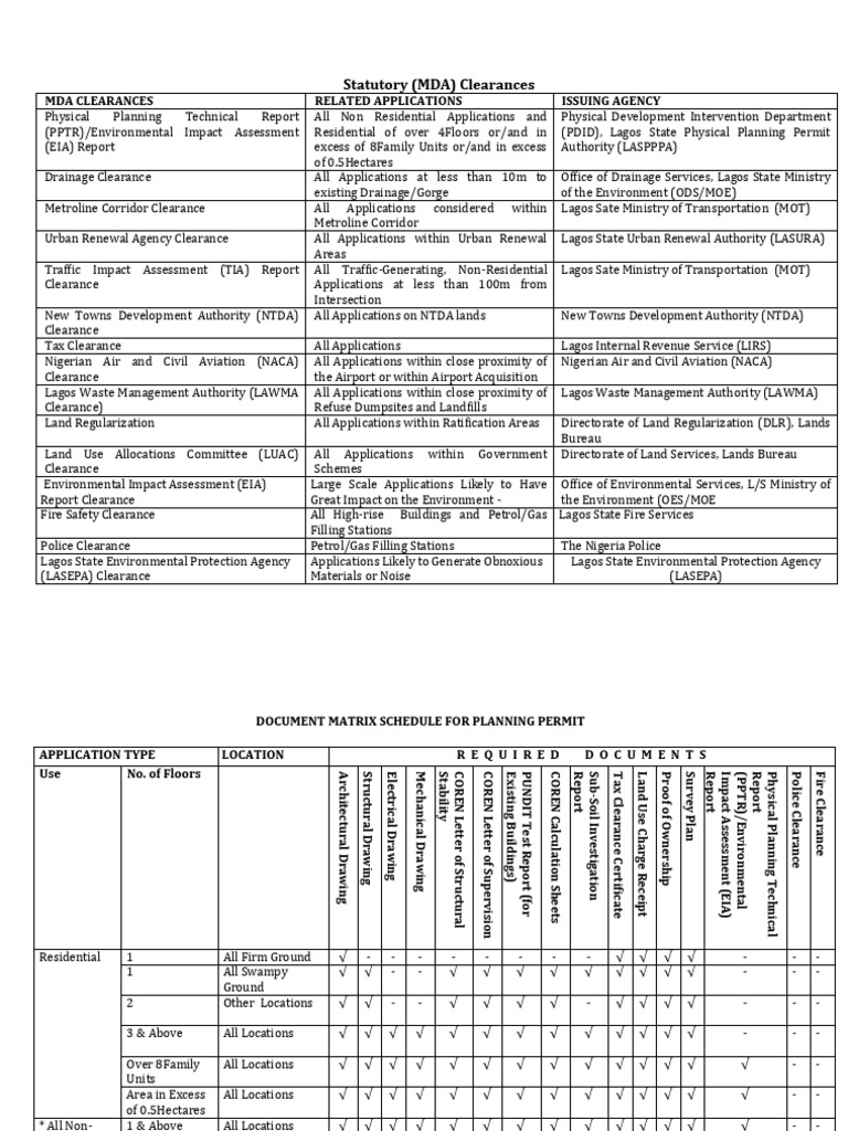 Fees and Checklist | PDF | Environmental Impact Assessment