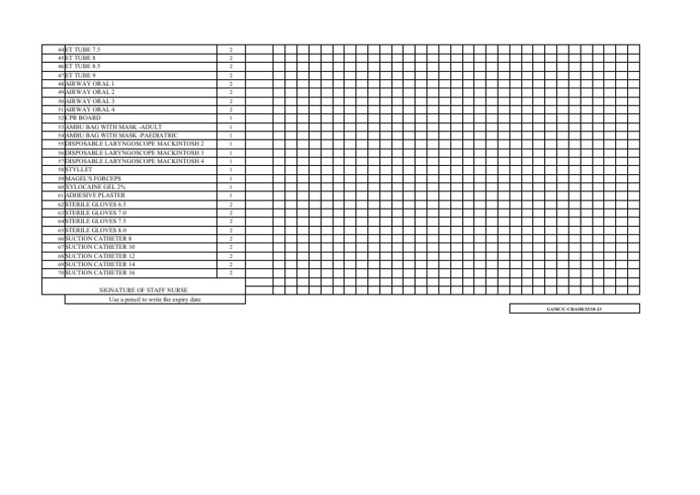 Emergency Medical Supplies List | PDF