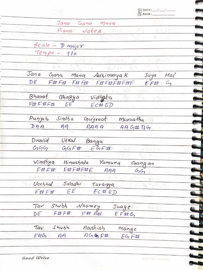 National Anthem Notes | PDF