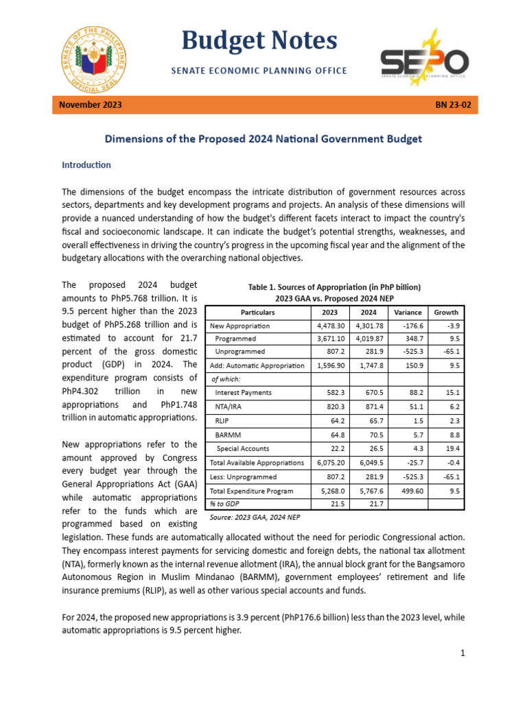 2024 National Government Budget Overview | PDF | Climate Change ...