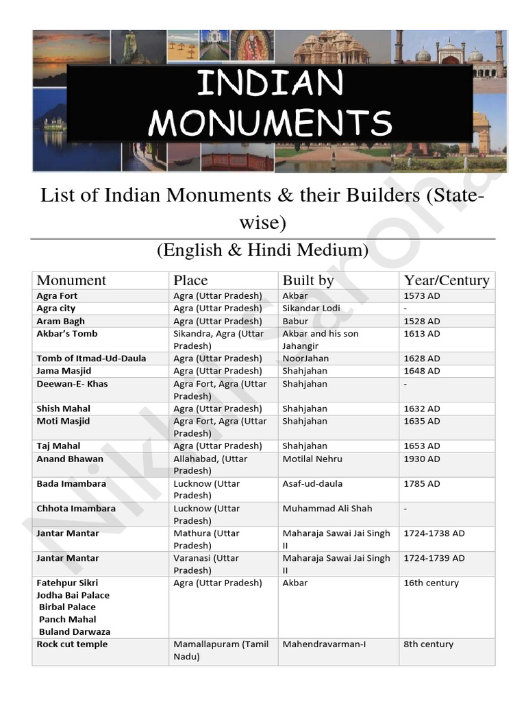 List of Indian Monuments | PDF
