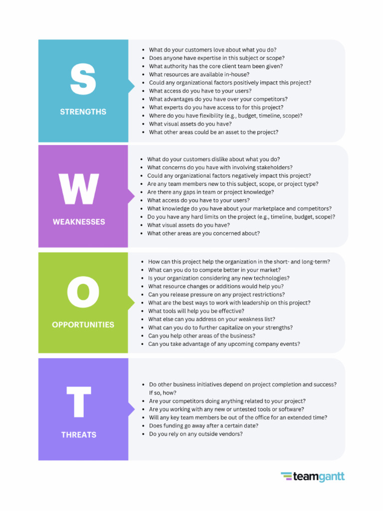 SWOT Analysis Planner | PDF
