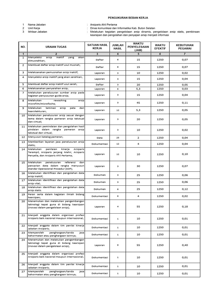 ABK Arsiparis Ahli Pertama | PDF