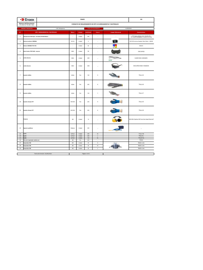 Requerimiento de EPP y Herramientas Antapaccay | PDF
