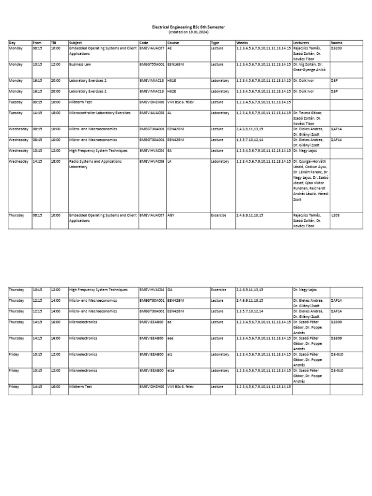 BSc Electrical Engineering 6th Semester Schedule | PDF