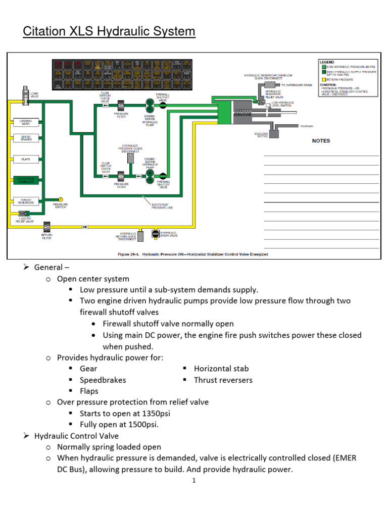 Citation XLS Hydraulic System 2 | PDF