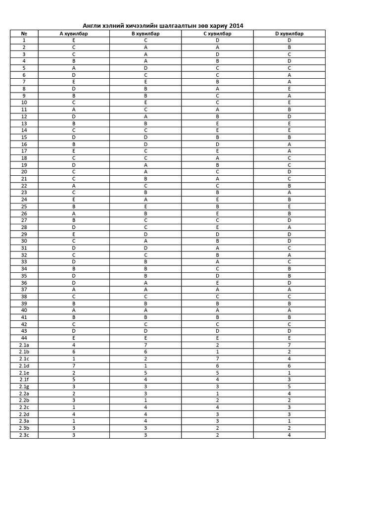 2014 Answer Key | PDF