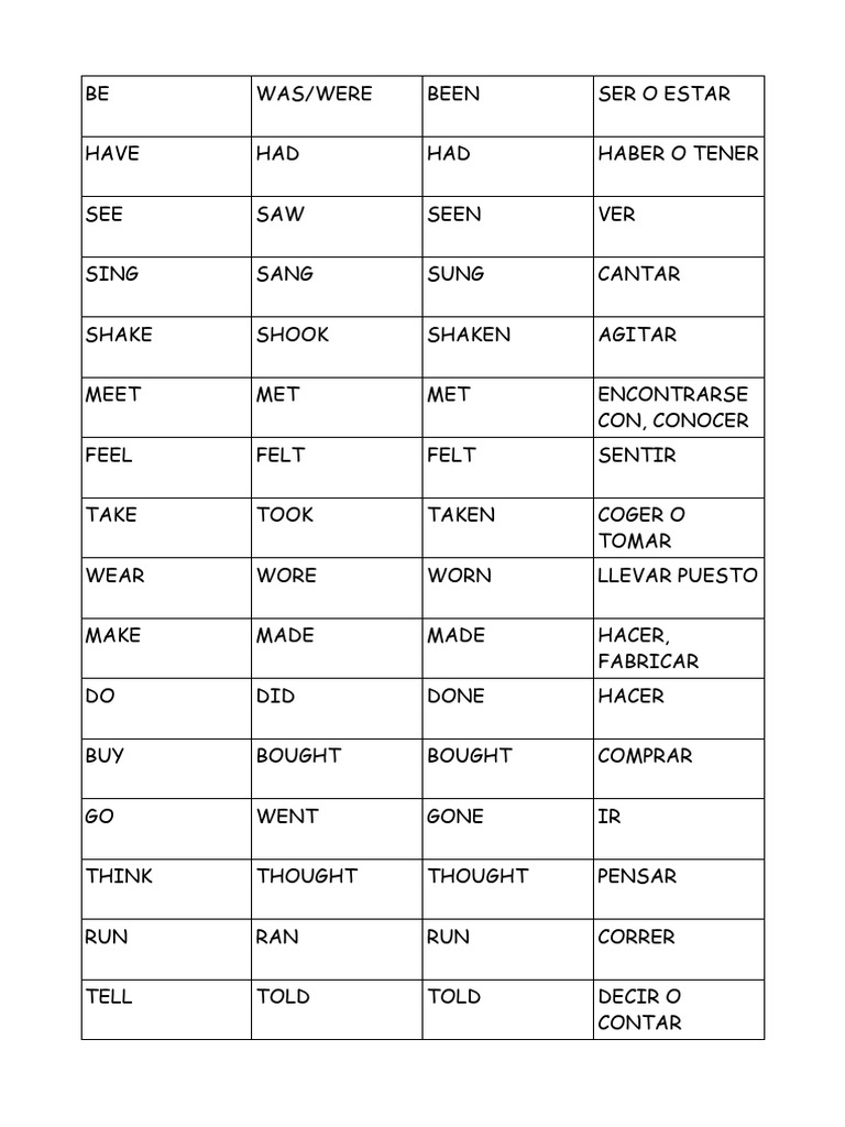 Irregular Verbs List for 6th Grade | PDF