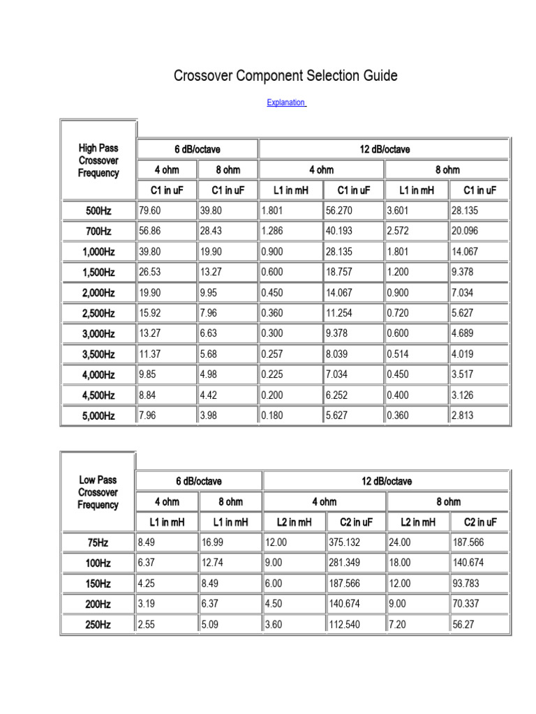 Crossover Component Selection Guide | PDF | Series And Parallel ...