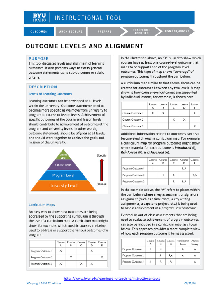 7 Outcome Levels and Alignment | PDF | Curriculum | Critical Thinking