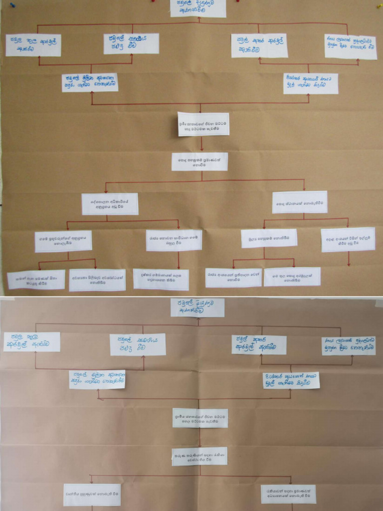 Problem Tree Page | PDF