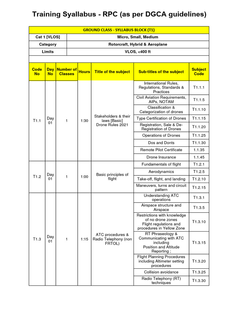 RPC Syllabus As Per DGCA | PDF