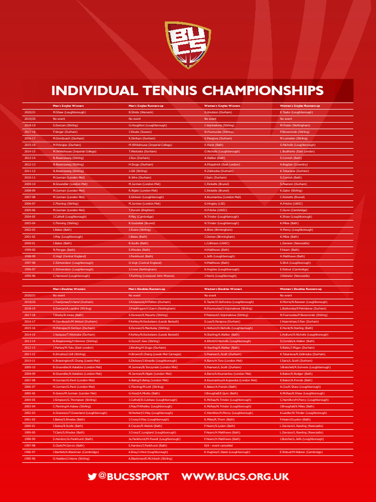 BUCS Tennis Previous Results | PDF | Tennis People | Tennis Players