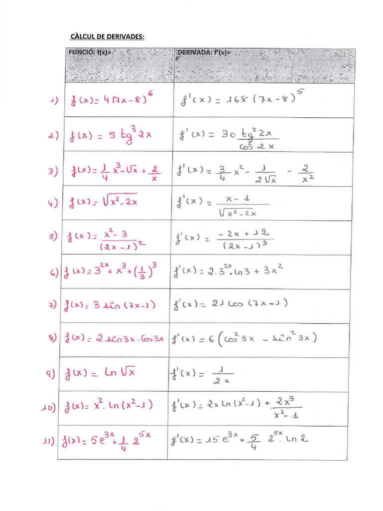 Full Derivades | PDF